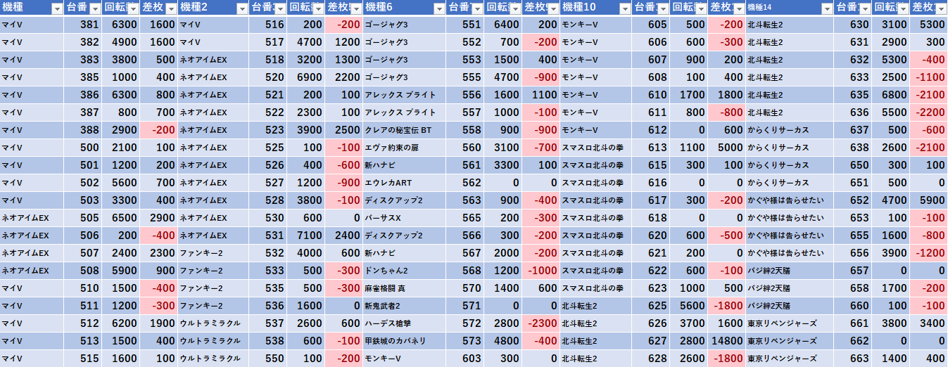 1/13 ガイアネクスト三軒茶屋Ⅱ 旧イベ : モグ玄荒修行