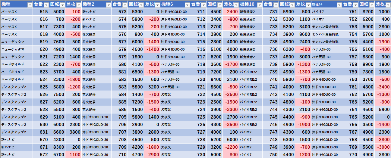 1/9 マルハン新宿東宝ビル : モグ玄荒修行
