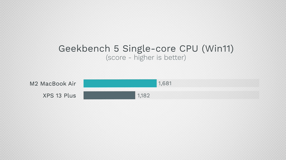 PC・ハードウェア関連 : セキュアNEWS まとめ