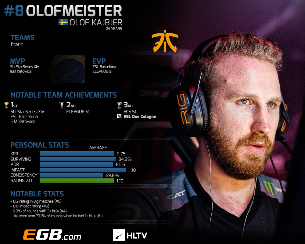 olofmeister : もちもちCS:GO情報ブログ