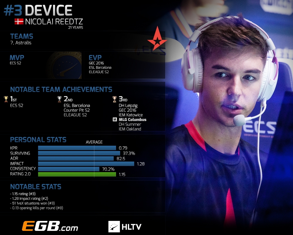 CS GO 20 2016 3 Device CS GO cs-go-20-2016-3-device-cs-go
