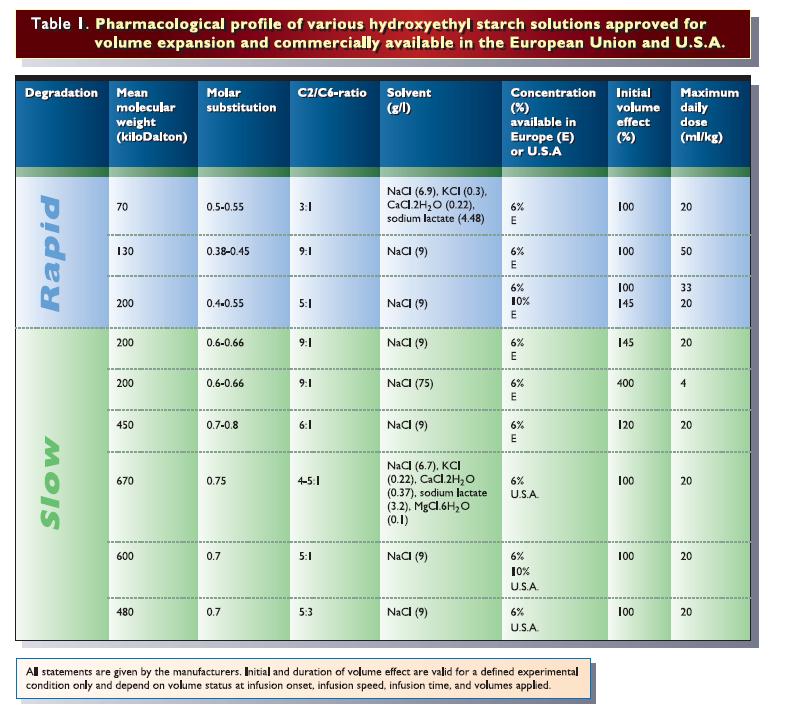 代用血漿(Plasma Volume Expander) : トロント産科麻酔・小児麻酔研修の記録
