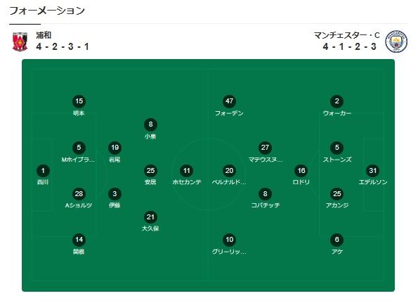 【伊藤敦樹の躍動】J1リーグ第21節『浦和レッズvsジュビロ磐田』は3-0で浦和大勝（4-2-3-1のダブルボランチにしたことで、選手たちが水 ...
