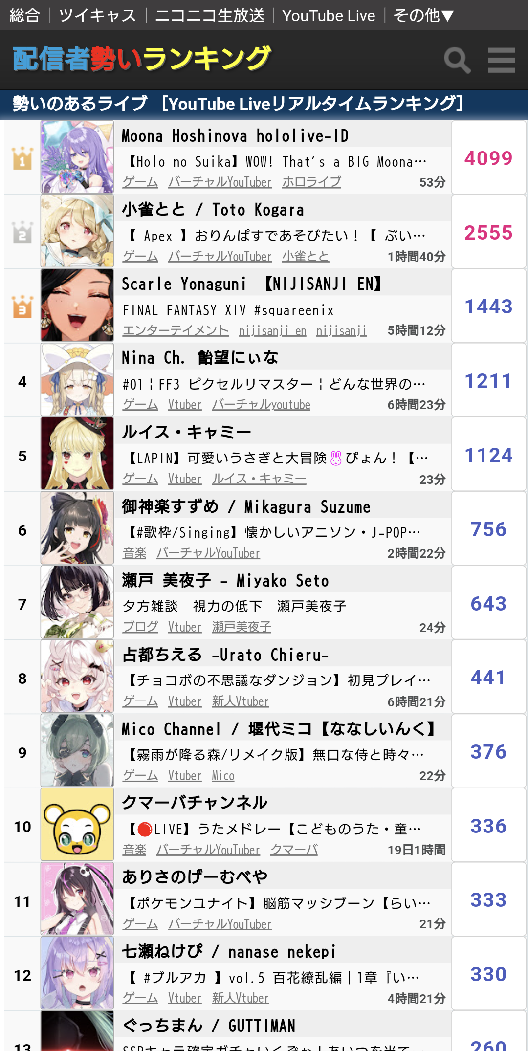 【まとめ】そういえば昼配信見れなかったんだが1000超えたんか！？FF3で…？ : VTuberまとめ速報