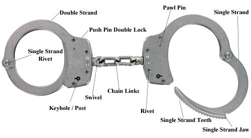 手錠の話 : お仕事道具の話でも（妄言台帳）