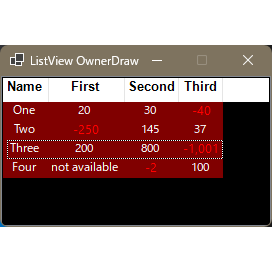 C# ListView を OwnerDraw で描画する方法 : 無類のねこ好き