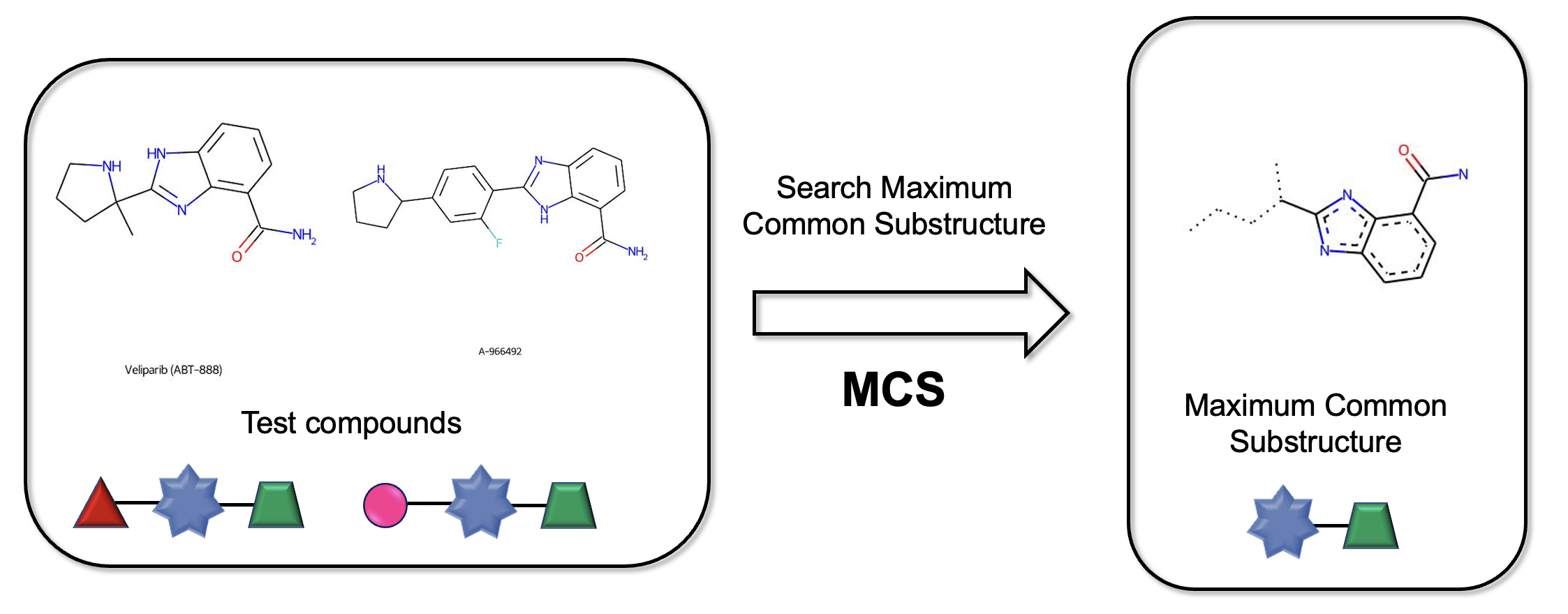 MCS (Maximum Common Substructure) : 有機化学者によるブログ