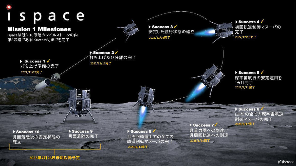 ispace、月面着陸に挑戦したものの通信不能に？ : ワクワクが止まらない！！
