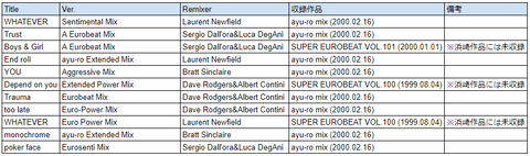 LOVEppears [Disc 2] / 浜崎あゆみ : mzcll’s blog -Review about POP music-