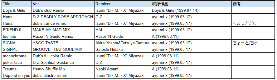 LOVEppears [Disc 2] / 浜崎あゆみ : mzcll’s blog -Review about POP music-