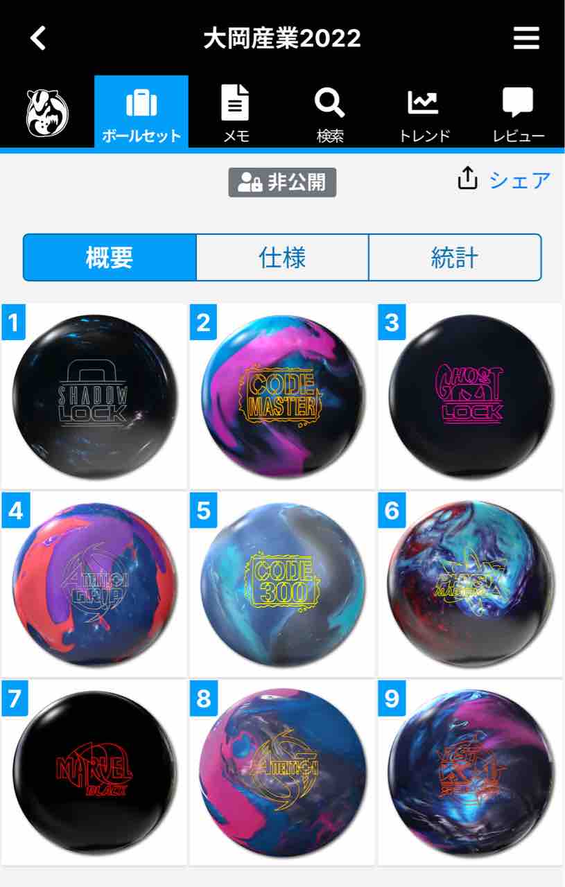 プロボウラー 板倉 奈智美のブログ