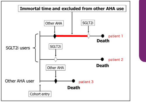 Immortal time biasについて : 今日なに読もう〜病院総合診療医の論文ブログ〜