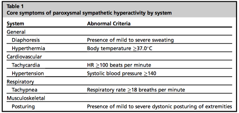 Paroxysmal sympathetic hyperactivityについて : 今日なに読もう〜病院総合診療医の論文ブログ〜