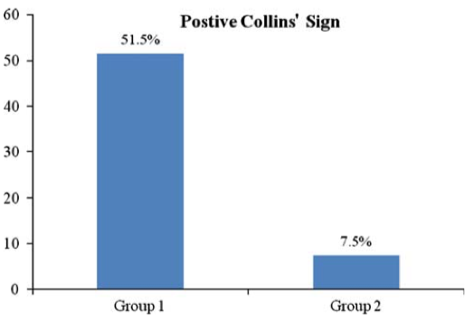 collins' signについて : 今日なに読もう〜病院総合診療医の論文ブログ〜