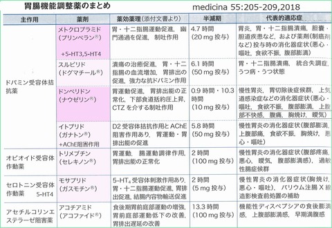 こどものくすり : おうと・げり・ふくつう・べんぴ