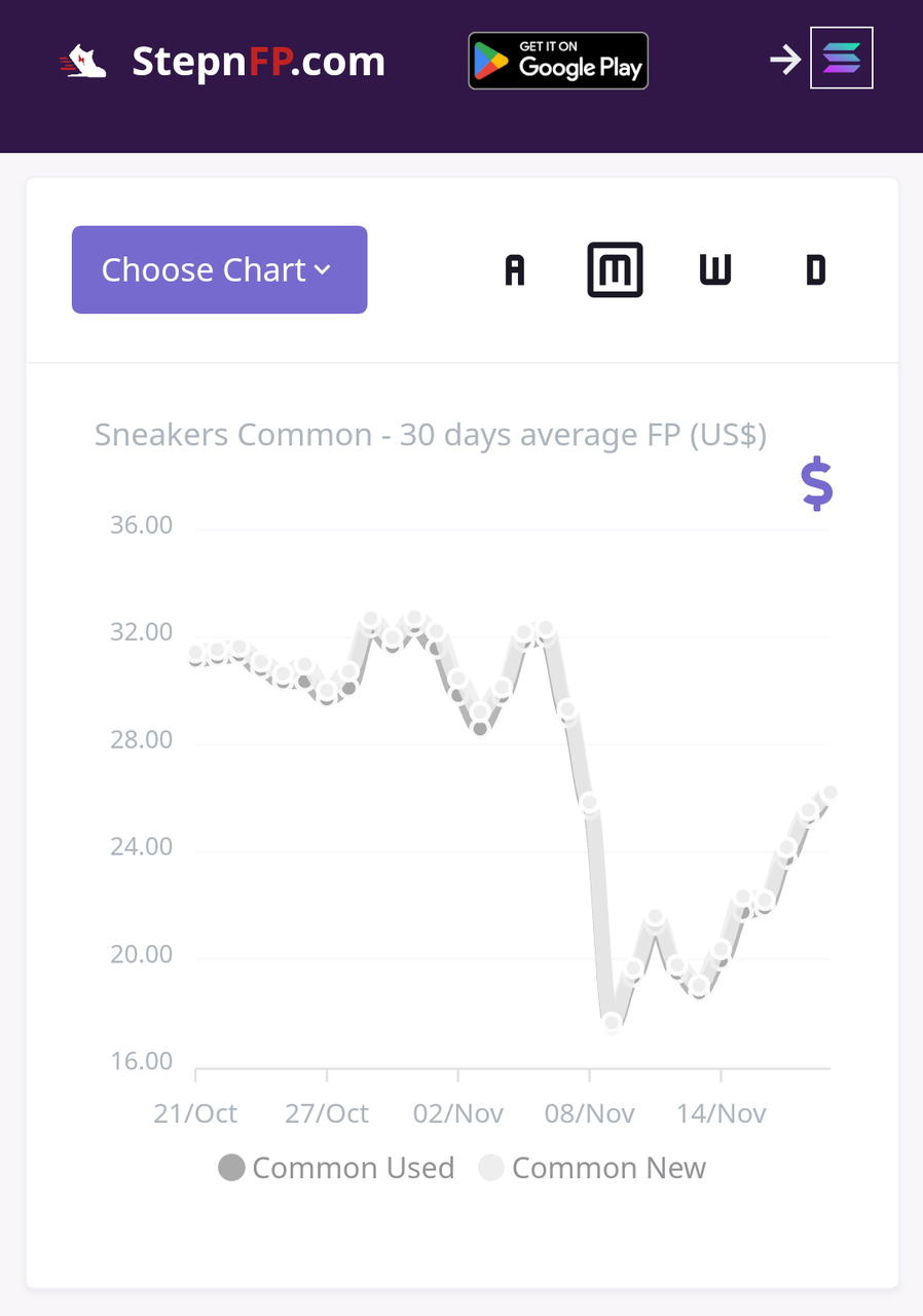 【M2E】STEPN【ステップン】20221120 : トレンドブルー
