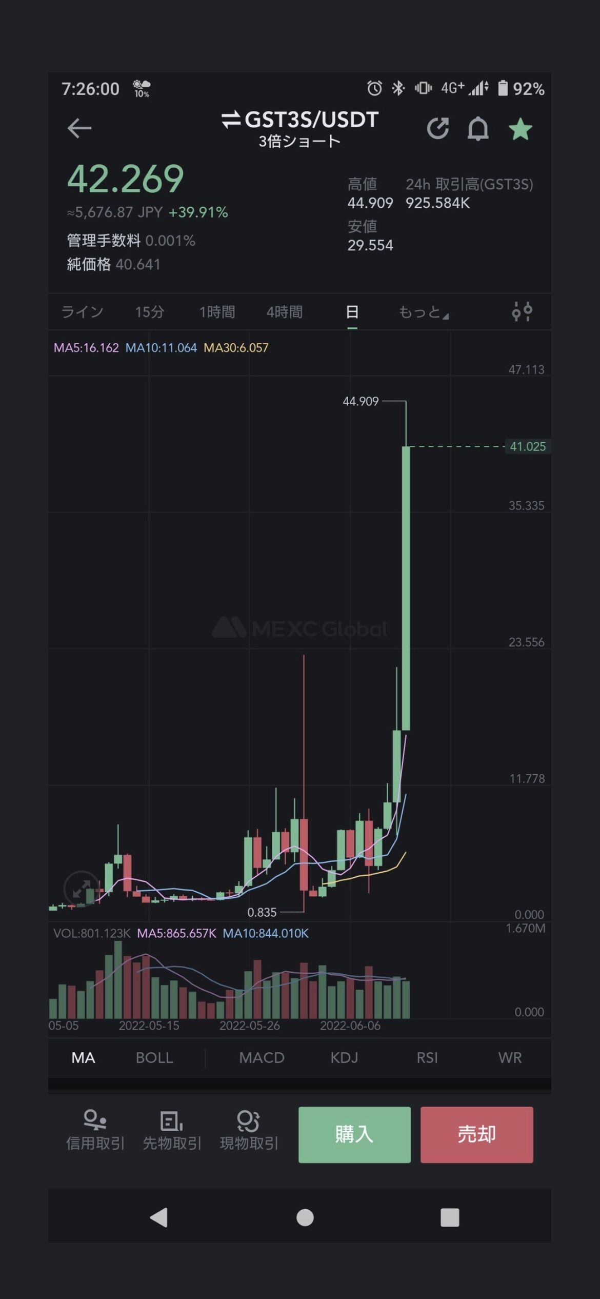 【M2E】STEPNスレッド【ステップン】115足目 : トレンドブルー