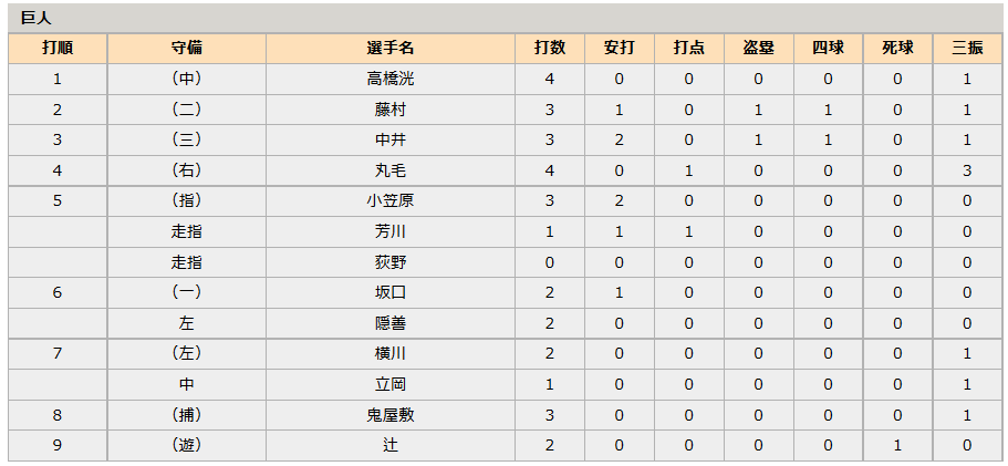 今年の小笠原は期待出来ますか？: なんじぇいスタジアム＠なんJまとめ