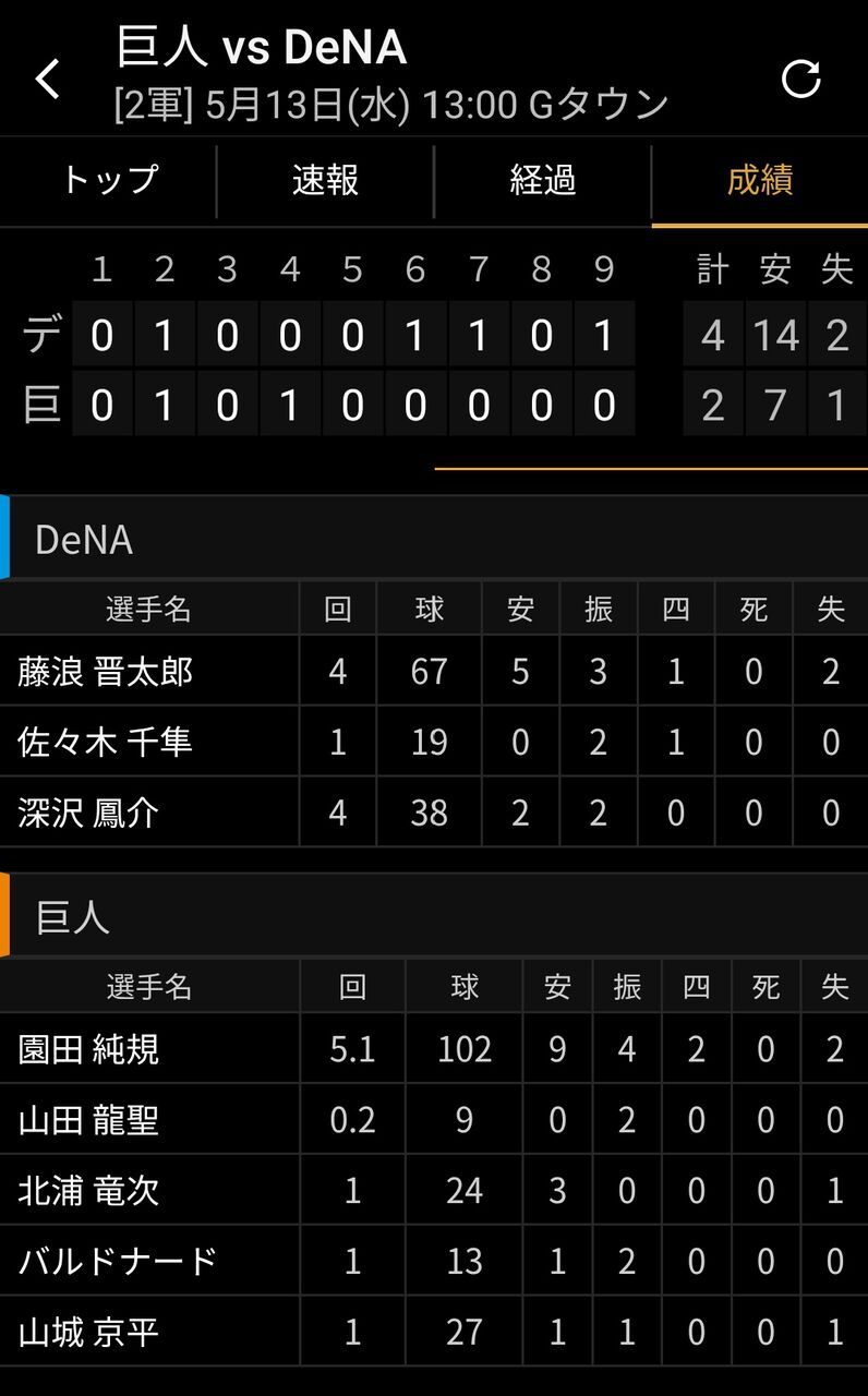 藤浪晋太郎 二軍の巨人戦で4回5安打1四球2失点で降板wwwwww: なんじぇいスタジアム＠なんJまとめ