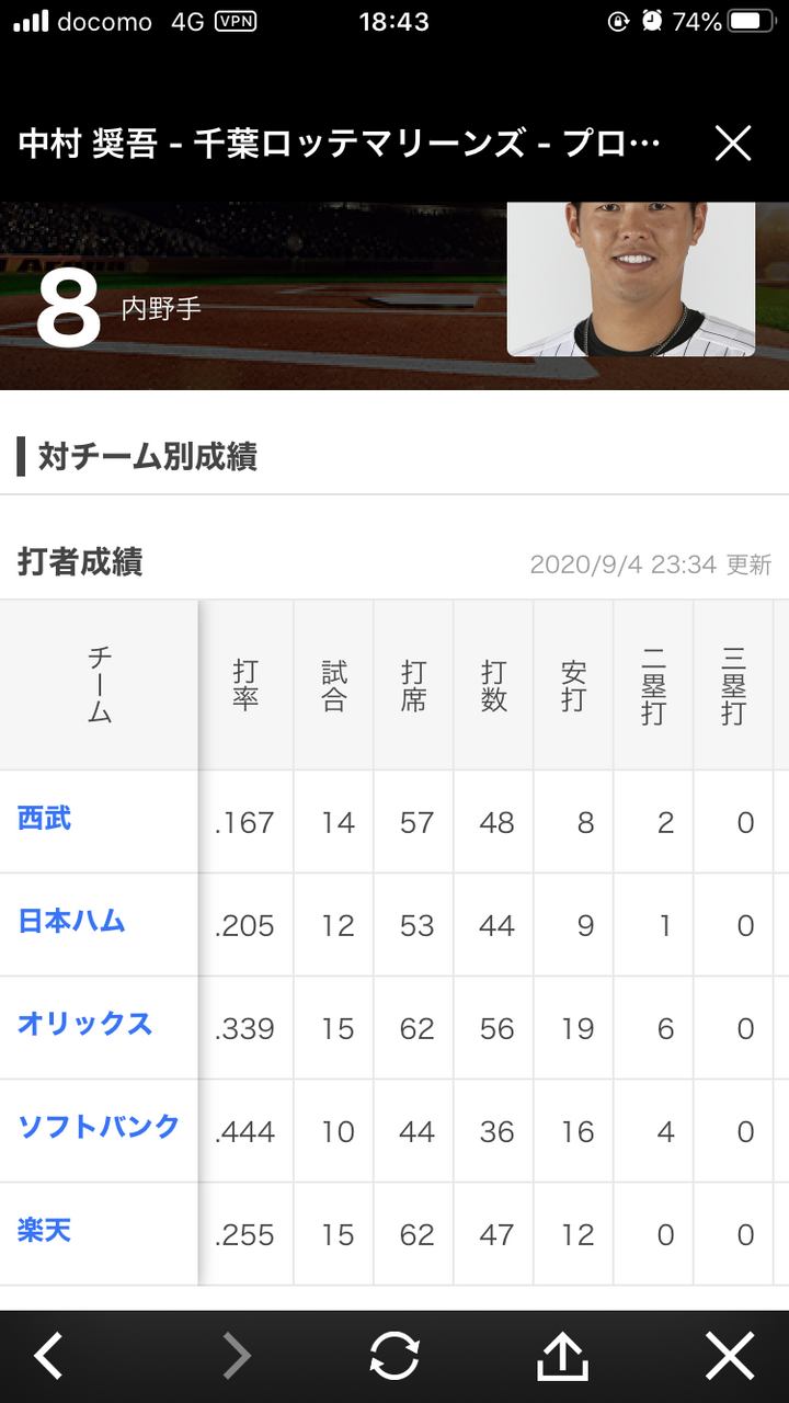 【9/5】鷹=-鴎==-鷲==/公/==-猫====＝==-檻: なんじぇいスタジアム＠なんJまとめ