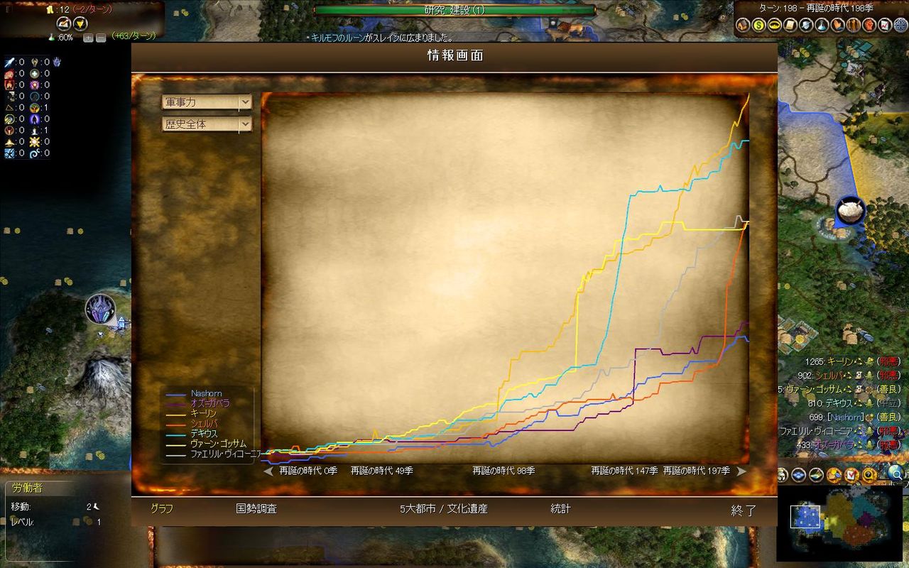 太陽とハイイロ犬！ : [civ4・FfH2] 白のエスネで皇帝パンゲア