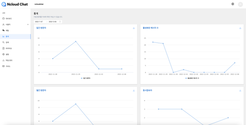 ビジネスチャットソリューションの Ncloud Chat、顧客の利便性を大幅に改善!📈 : NAVERクラウドのブログ