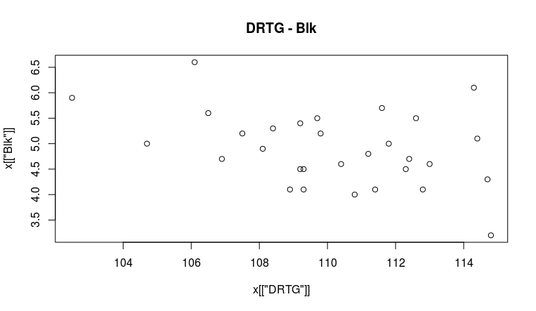 【グラフ置き場②】過大評価気味のディフェンススタッツたち : nbaをスタッツから見る