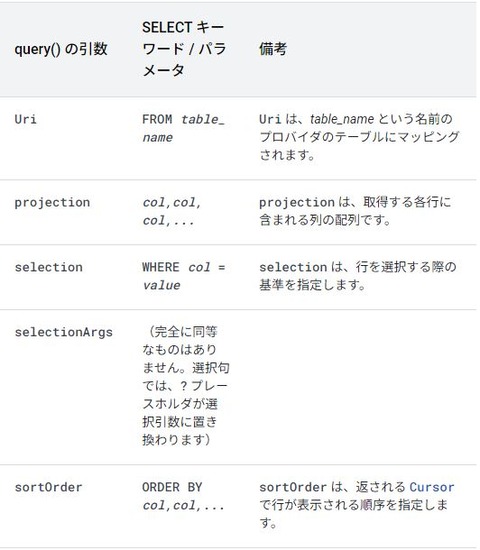 Android 13でのExternal Storageの扱い(その2) : ねこめしのよなよな工房ブログ