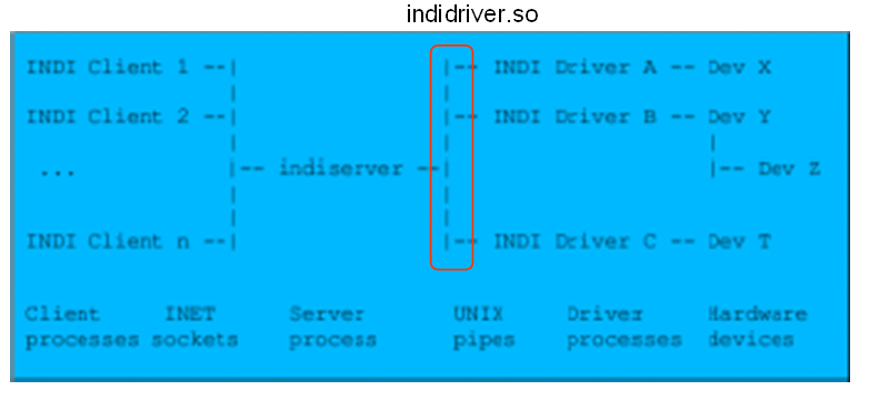 INDIで バージョン混ぜると どうなるの？ : ねこめしのよなよな工房ブログ