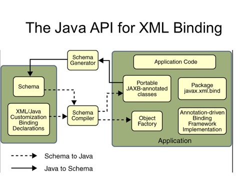 com.sun.xml.bind.v2.runtime.reflect.opt.Injector.defineClassの悪夢再び : 第三次ねこら対策要塞基地日誌