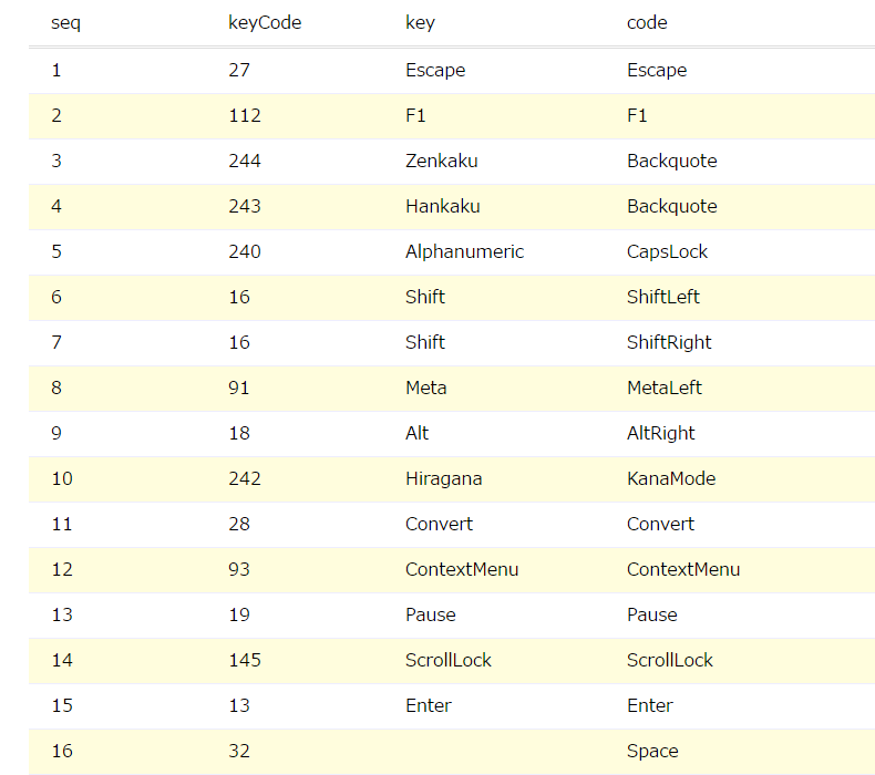 keyCode が deprecated になってた