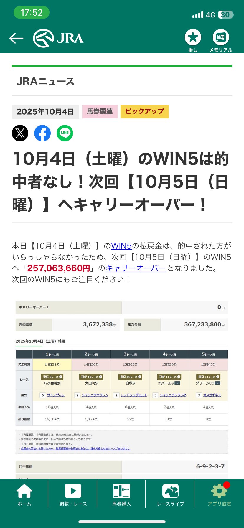【朗報】競馬の「WIN5」が2億5700万円のキャリーオーバー！！明日は賭けた方がいいぞ！！！！ : オタク.com －オタコム－