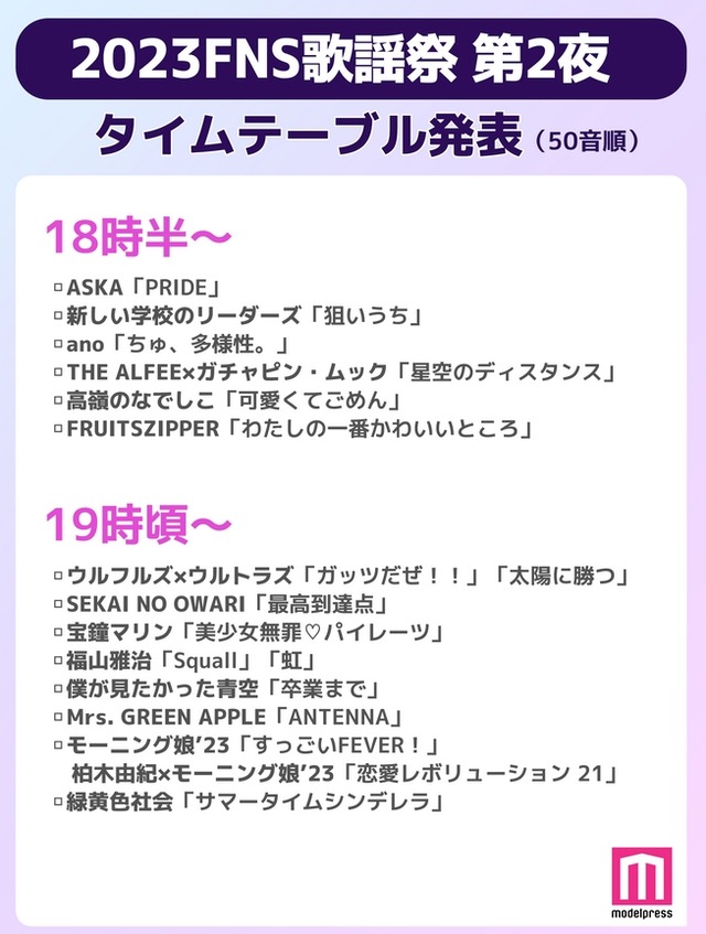 『2023FNS歌謡祭』第2夜タイムテーブル公開！今日18時30分から放送 : オタク.com －オタコム－