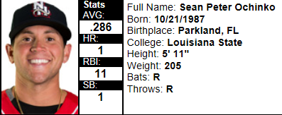 ニュースとしては :ネットで話題のショーン・オチンコ(Sean Ochinko)捕手