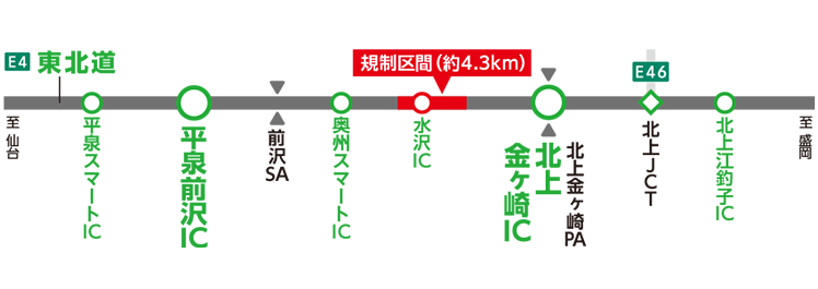 NEXCO東日本（東北） 【E7日本海東北道 情報：予告】 本日（8/26）予定しているE7日本海東北道（上下線） : ニュースストライカー9