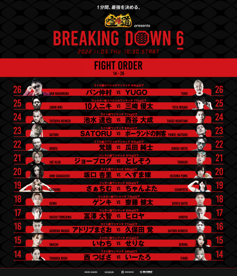【Breaking Down13（ブレイキングダウン13）結果速報・対戦カード・大会情報】Breaking Down 13：啓之輔が幕大輔を秒殺KO！ : ニュースストライカー9