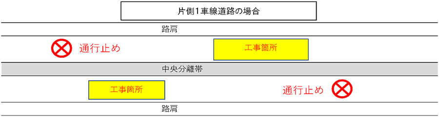 NEXCO東日本（東北）【E49磐越道 工事通行止め情報】 本日（9/5）予定しているE49磐越道（上下線）西会津IC～安田IC間の工事による通行止めは、20時から翌6時まで実施 : ニュース ...