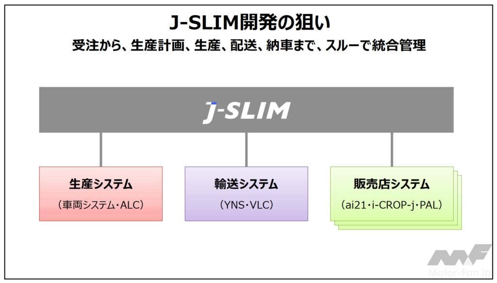 【トヨタが新システム「J-SLIM」】生産から納車まで一台一台を見える化！ : ニュースストライカー9