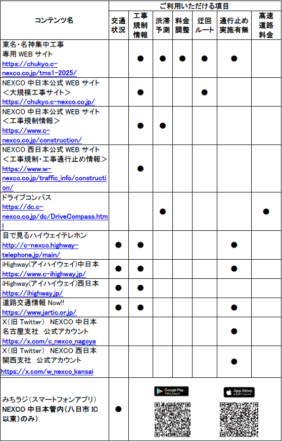 NEXCO中日本 名古屋支社 【#新東名 #通行止め解除 】 E1A新東名の事故通行止めは、14:35に解除されました。 : ニュースストライカー9