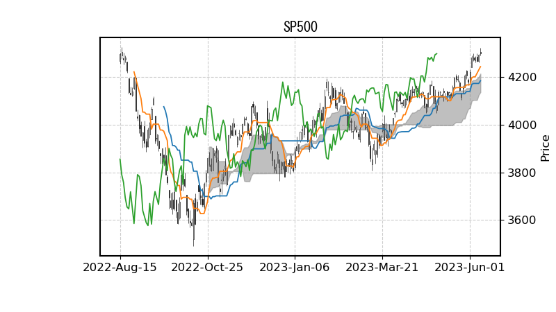 『＃SP500』について : ニュースまとめちゃんねる早分かり速報