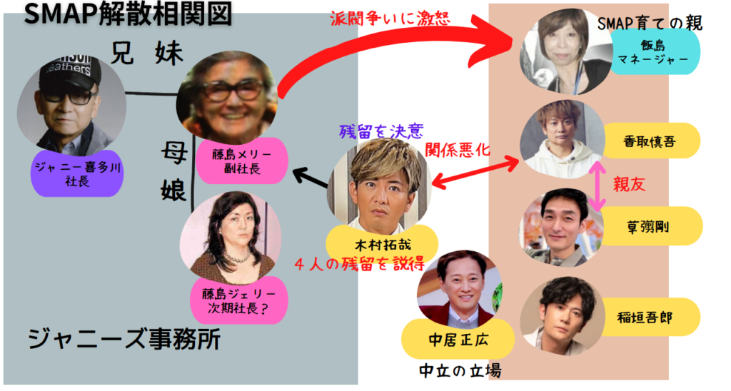 『SMAP』について : ニュースまとめちゃんねる早分かり速報