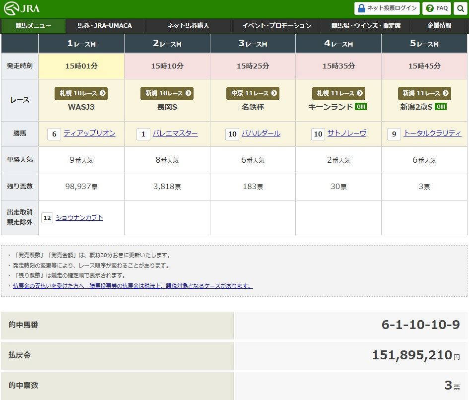 『JRA・WIN5』について : ニュースまとめちゃんねる早分かり速報
