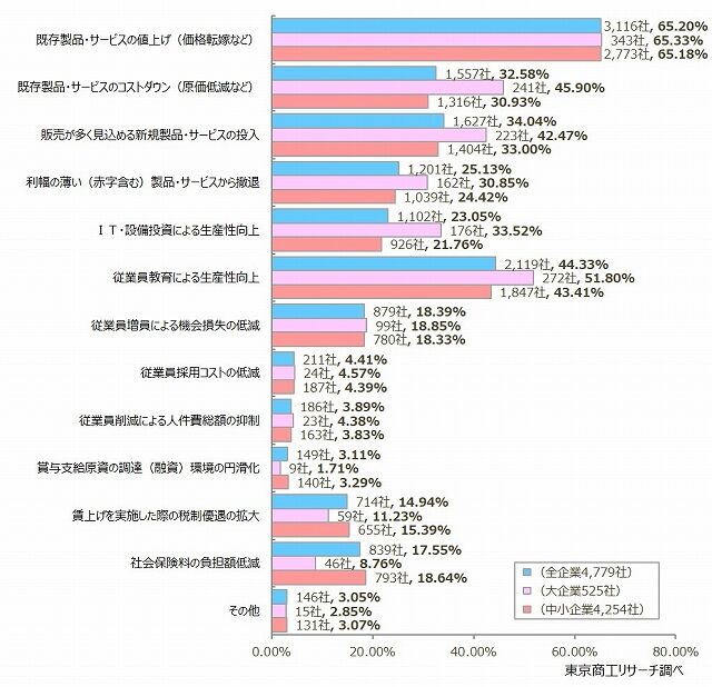 『原資の可能性』について : ニュースまとめちゃんねる早分かり速報