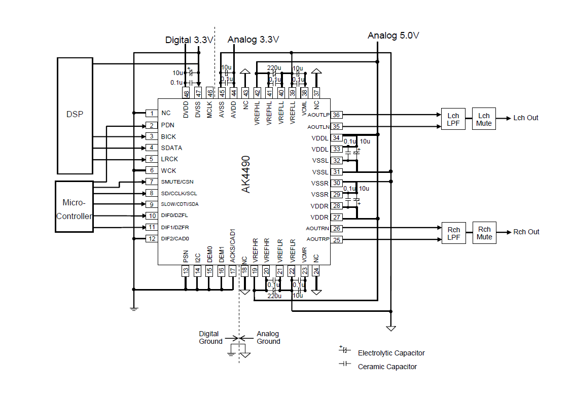 AK4490 : nickのオーディオ製作記