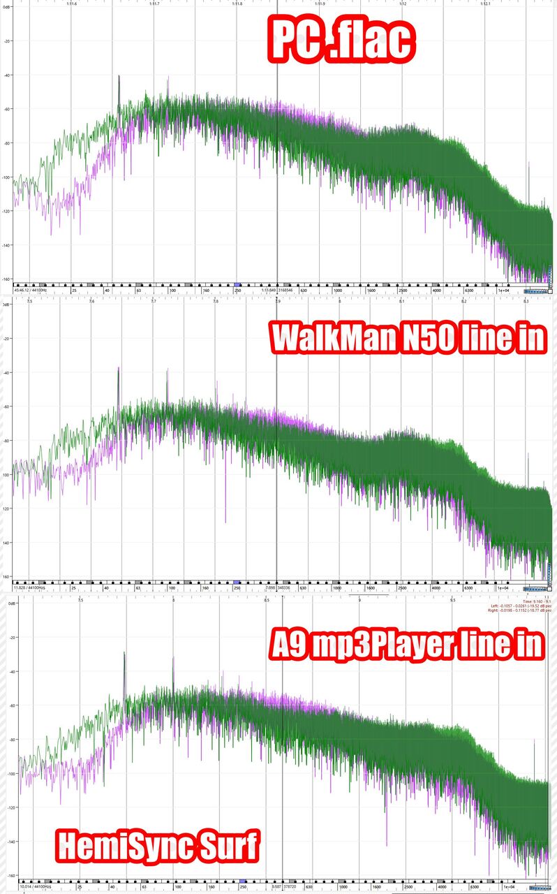 安いMp3プレイヤーでもヘミシンクは効果があるのか？ : 遠い空のニック
