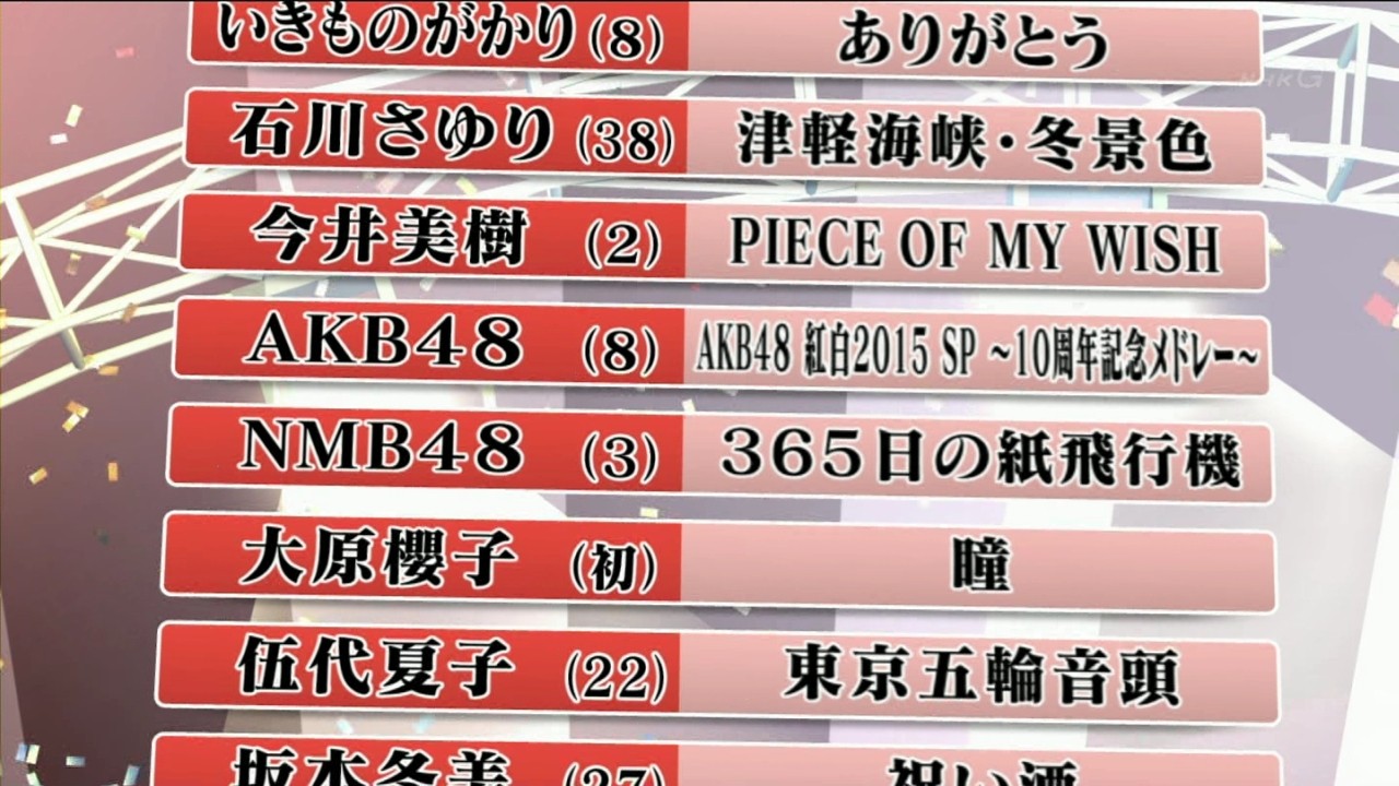 NMB48大勝利！！NHKニュース7の中でNMBと「365日の紙飛行機が紹介される！！！ : NMB48まとめスピリッツ