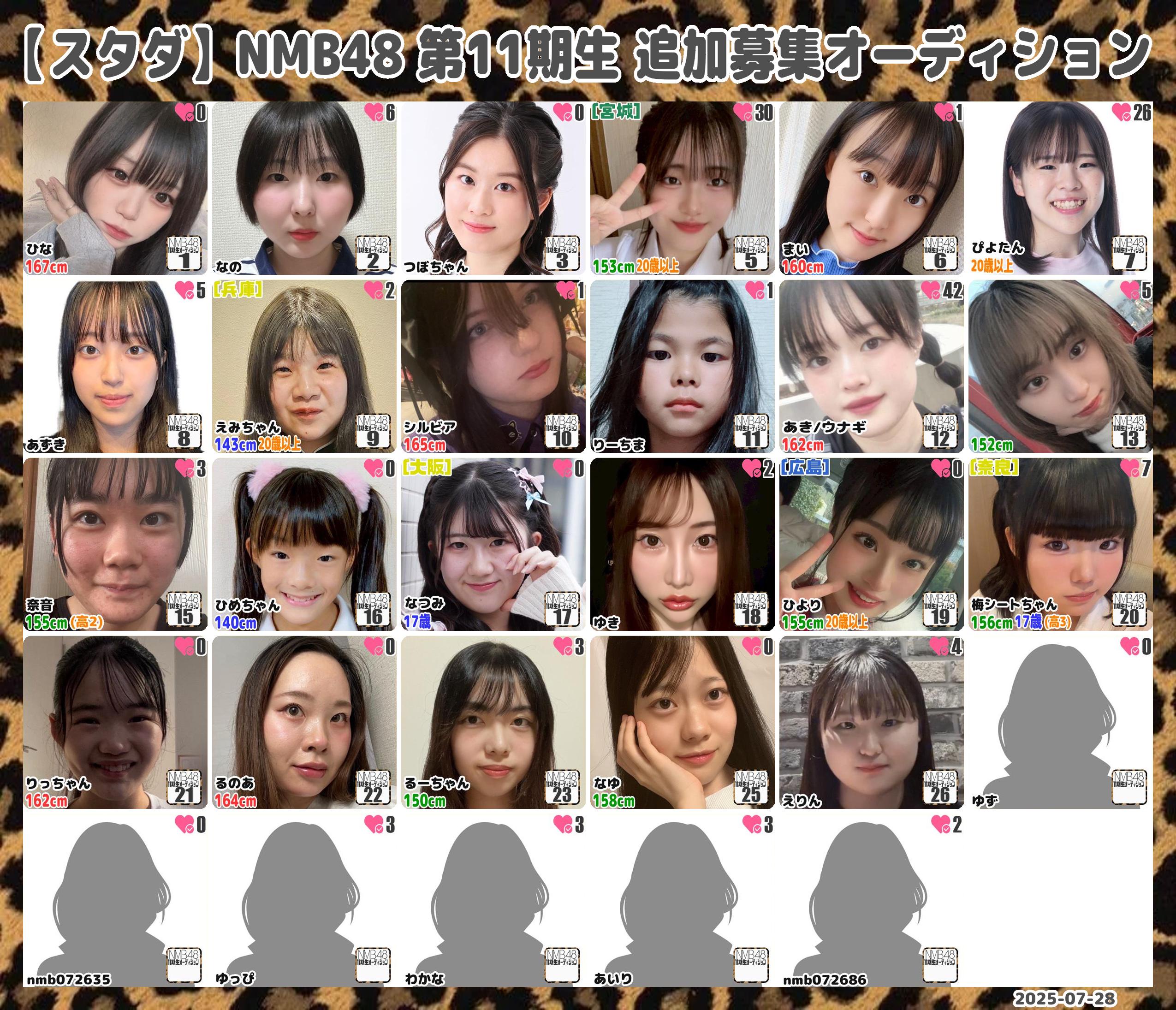 【NMB48】11期生追加募集オーディション参加者がこちら : NMB48まとめスピリッツ