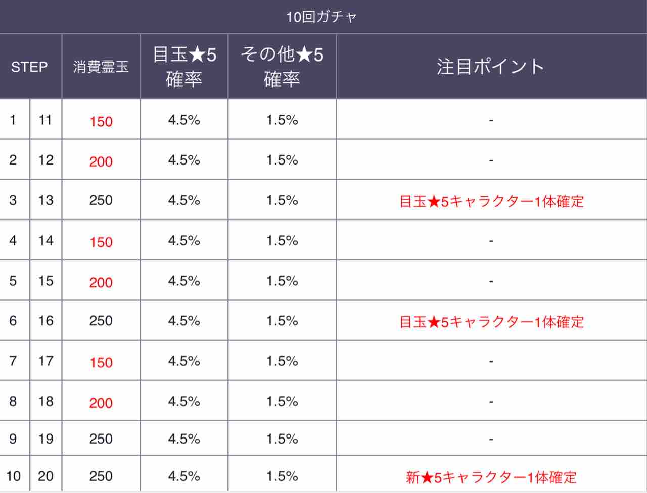 【ブレソル】「Fierce battleローレルガチャ -Jugulators-」新キャラの性能、アビリティ、評価！【黒崎一護(Fierce ...