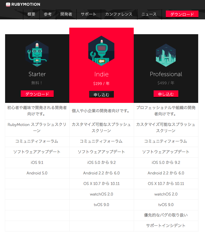noanoa 日々の日記 : RubyMotion Starter（無料版）でFlappy Bird を動かす