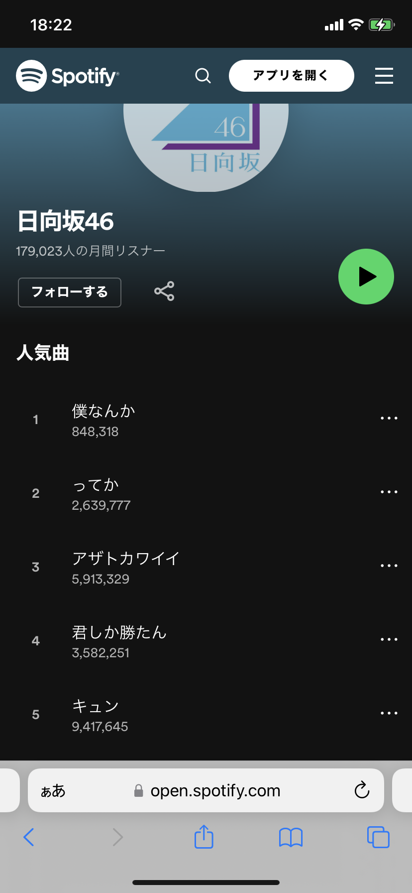 【乃木坂46】Spotifyだと乃木坂46って圧倒的なんだな... : 乃木坂46まとめ 乃木りんく